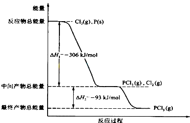 pcl3结构图,pl3和pl5图,pl3_大山谷图库