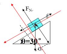 mgsinθ的受力分析图,mgsin受力分析图,滑块在斜面上受力图解_大山谷图库